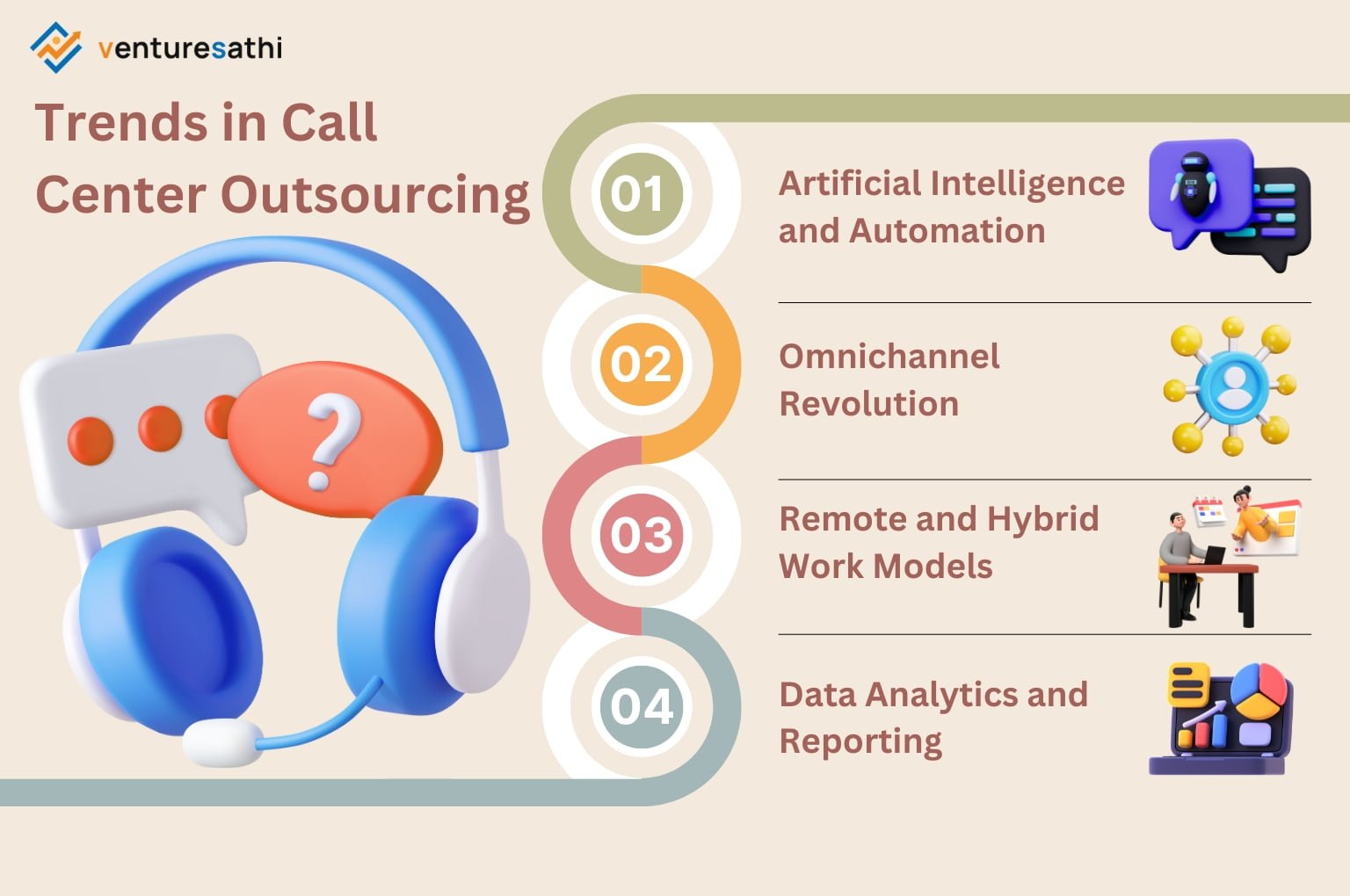 Top 4 Trends of Call Center Outsourcing for 2024 and Beyond