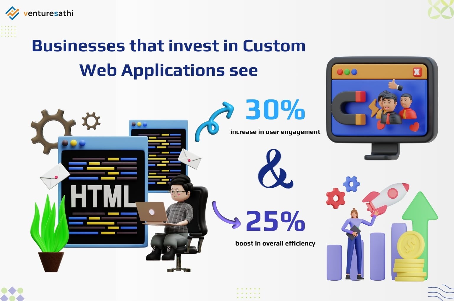 Web Application Development: A Complete Guide