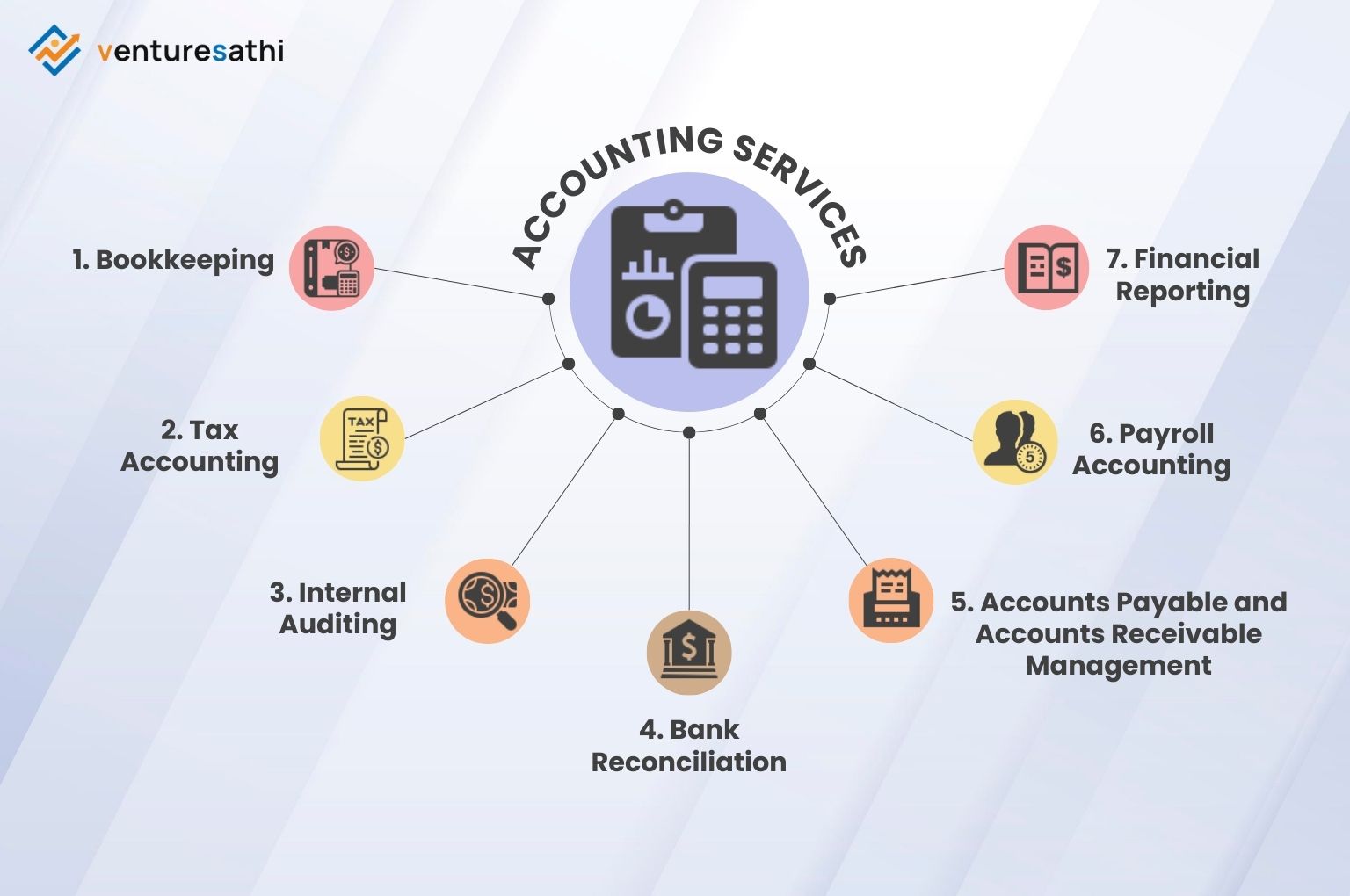 Small Business Accounting Services: A game changer