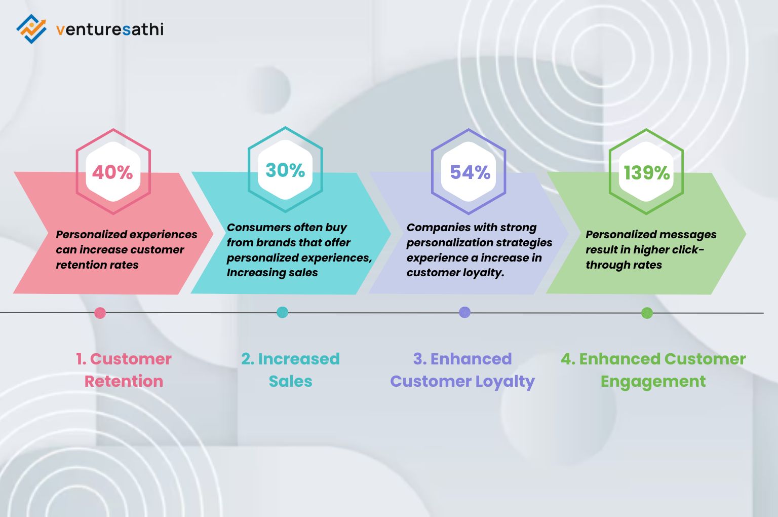 Top 05 Emerging Technological Trends in Contact Centers