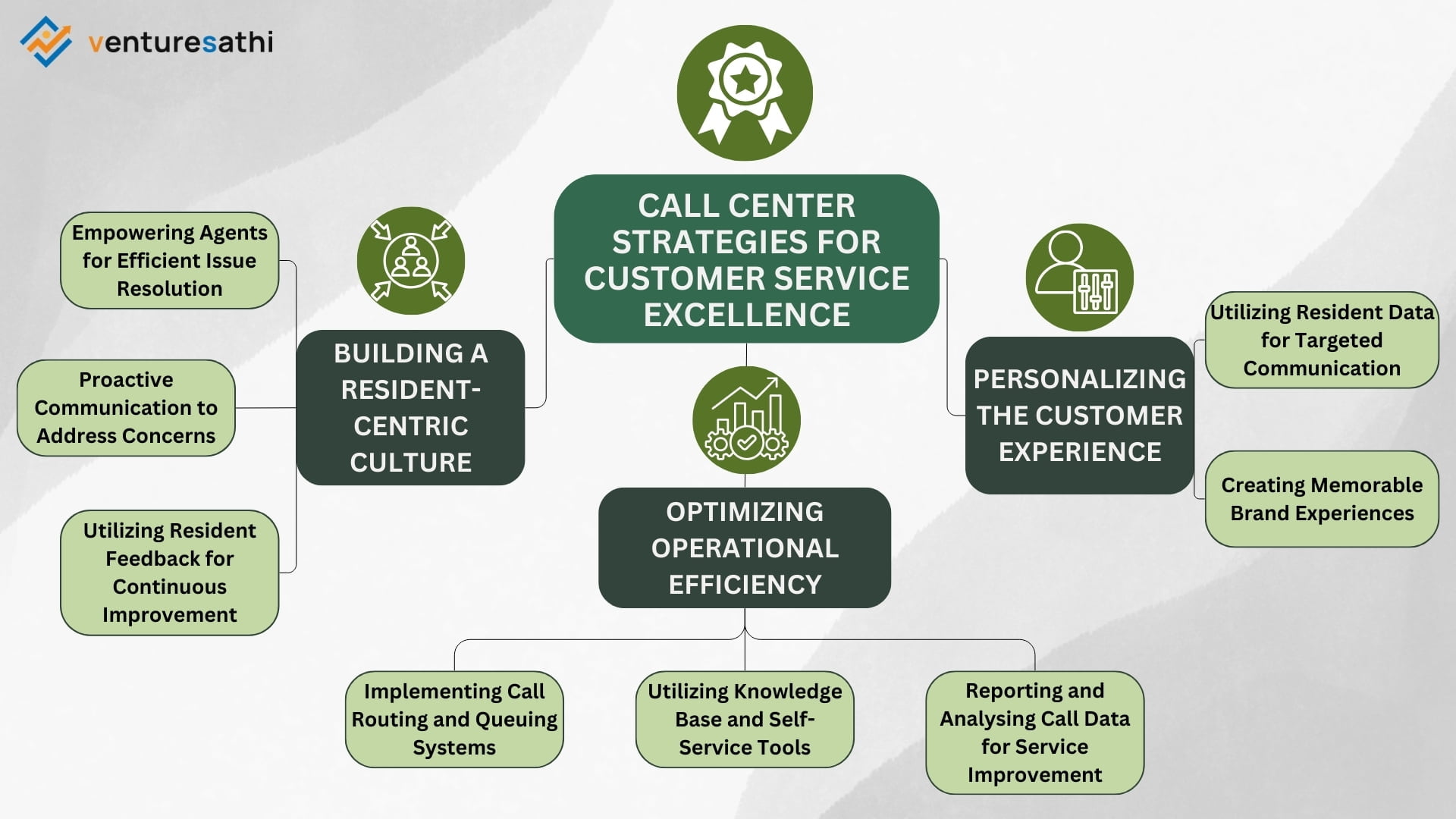 Call Center Solutions for Residential Real Estate Businesses