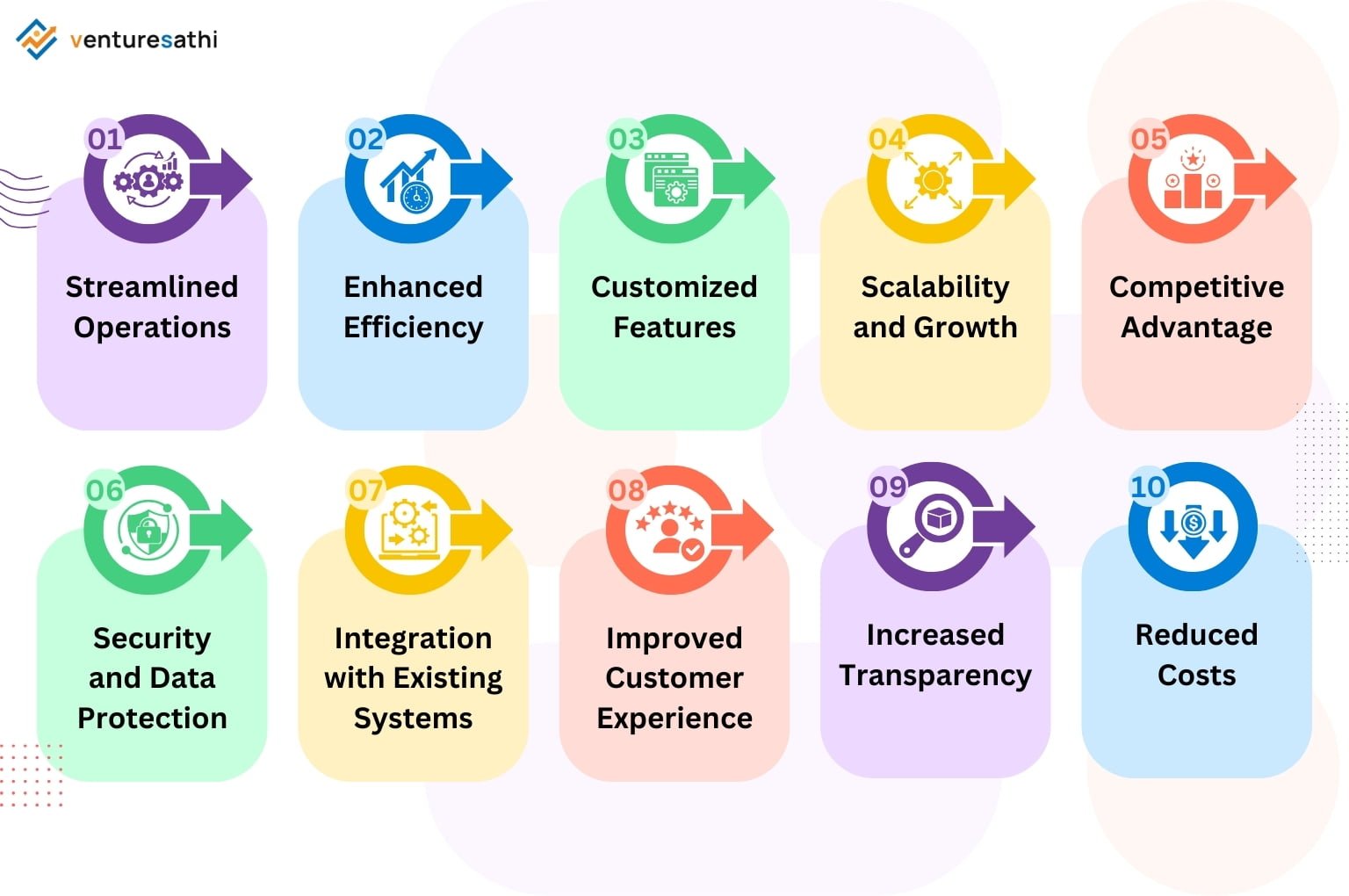 Fuelling Growth: Real Estate Software Development Services