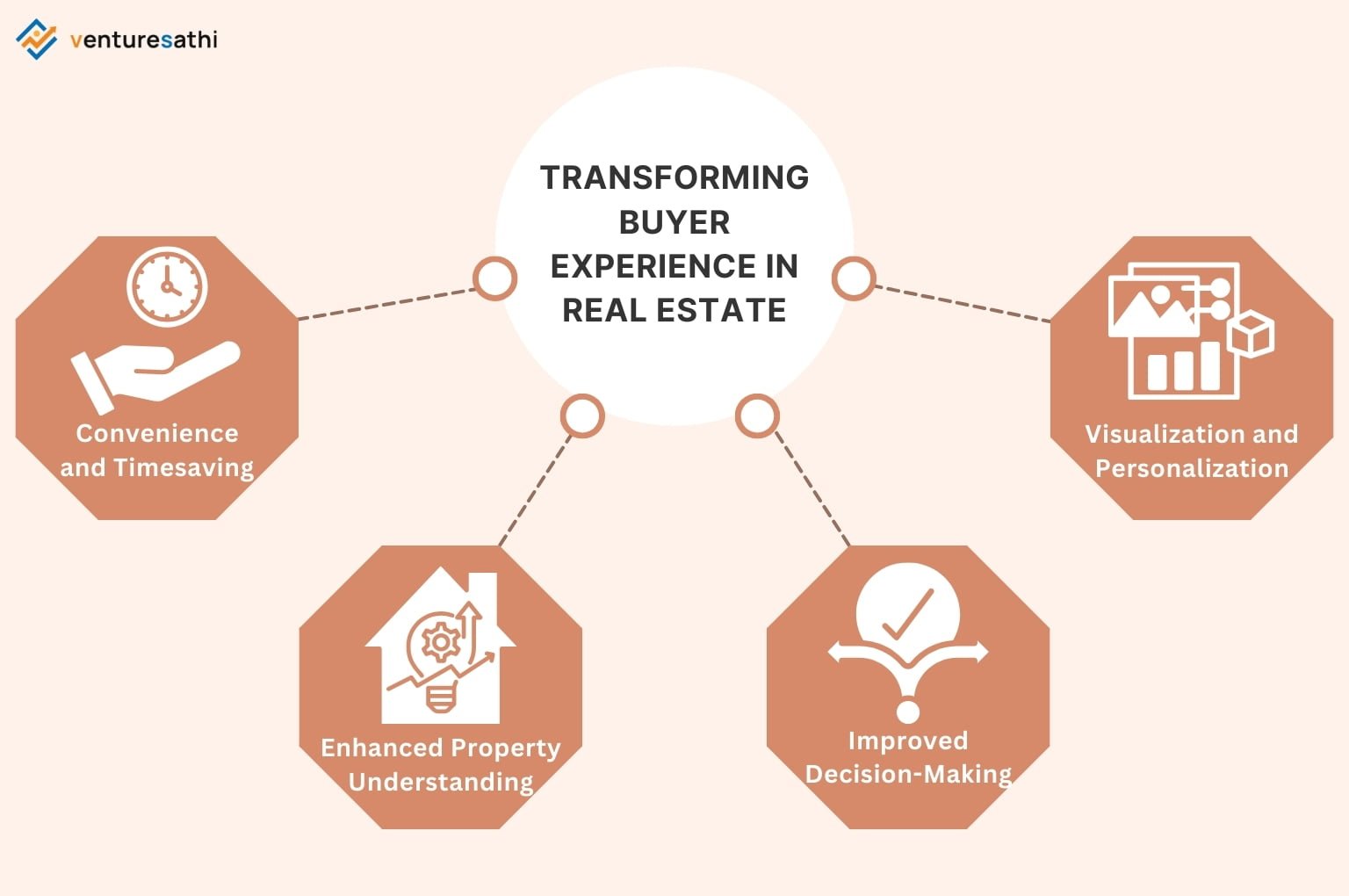 The Rise of Virtual Tours: Revolutionizing Property Viewing in Real Estate