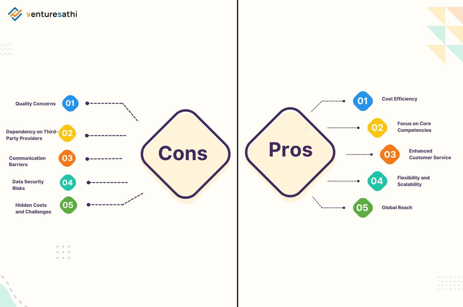 Pros And Cons of Outsourcing in the Travel & Tourism Industry