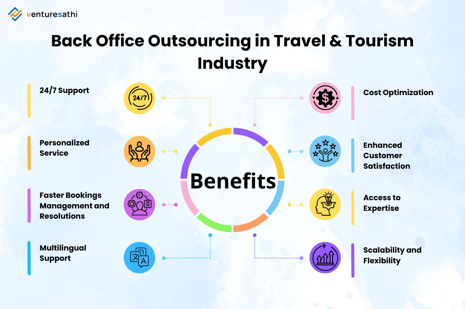 The Necessity of Back Office Outsourcing for Travel Agencies