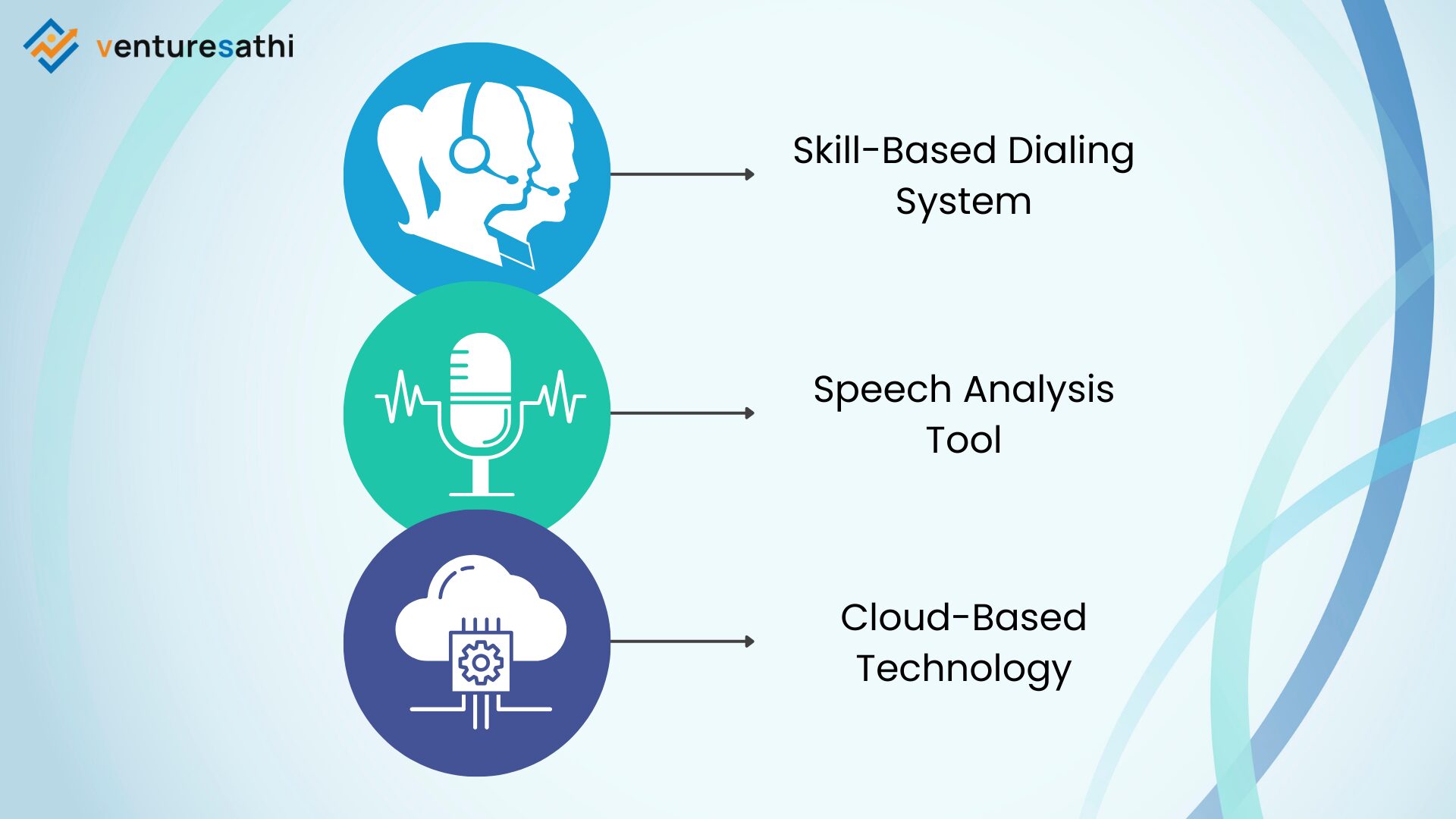 Streamlining Communication: Contact Center Solutions for Banking