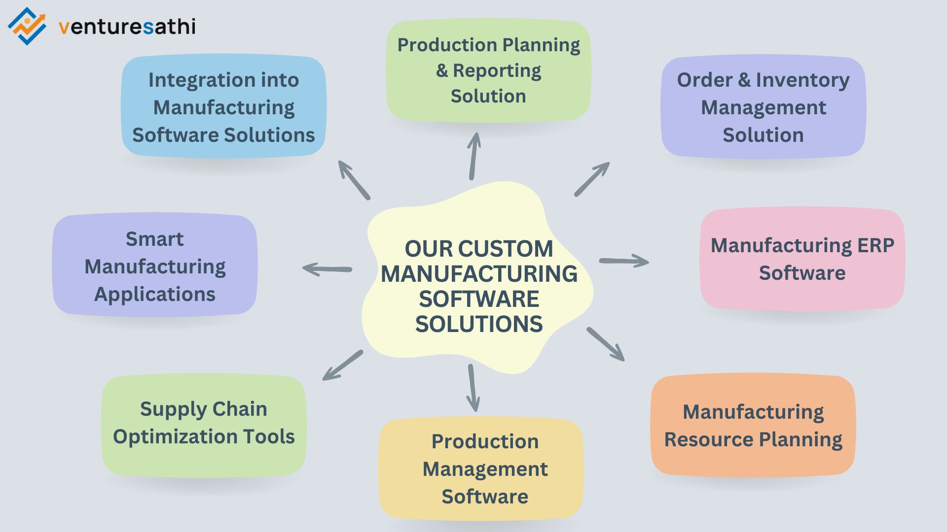 Toolbox For Manufacturing Success Custom Software Development