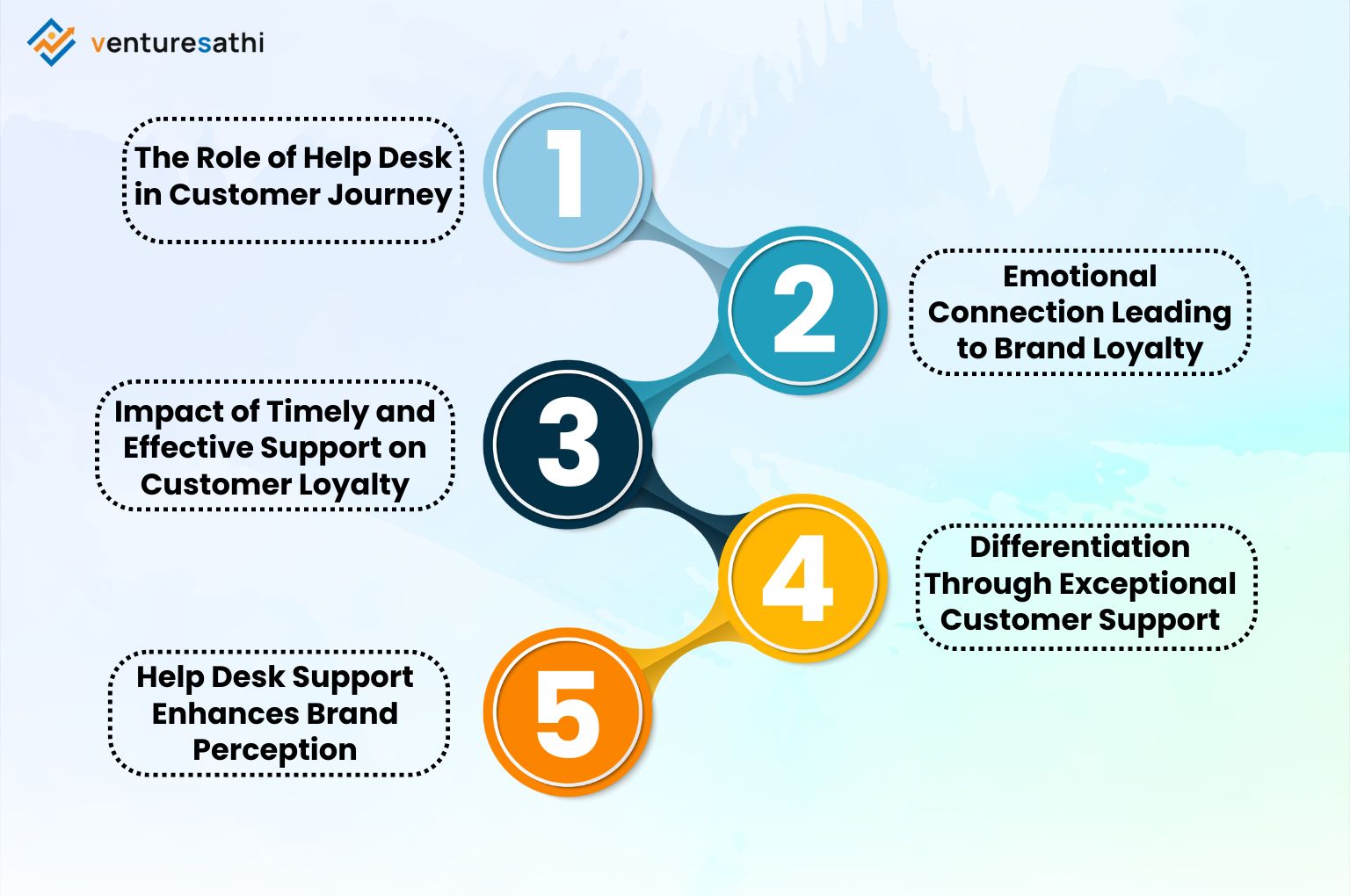 Building Brand Loyalty with Effective Help Desk Support