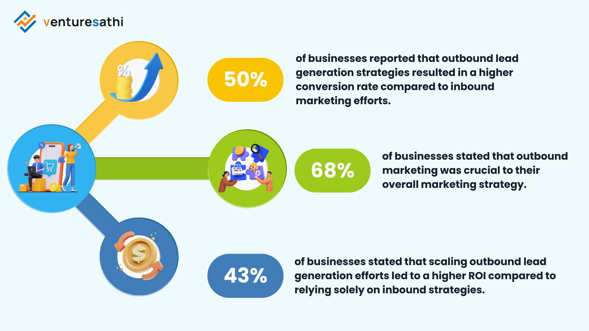 Driving Growth with Outbound Lead Generation for E-commerce