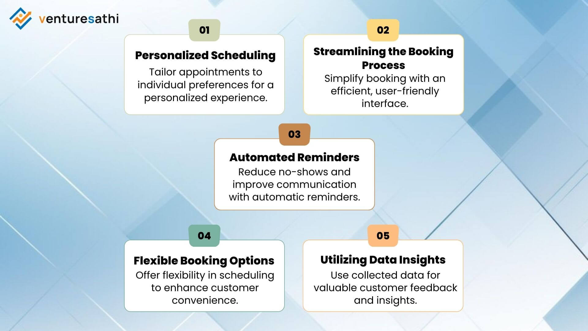 Customer Engagement through Appointment Scheduling