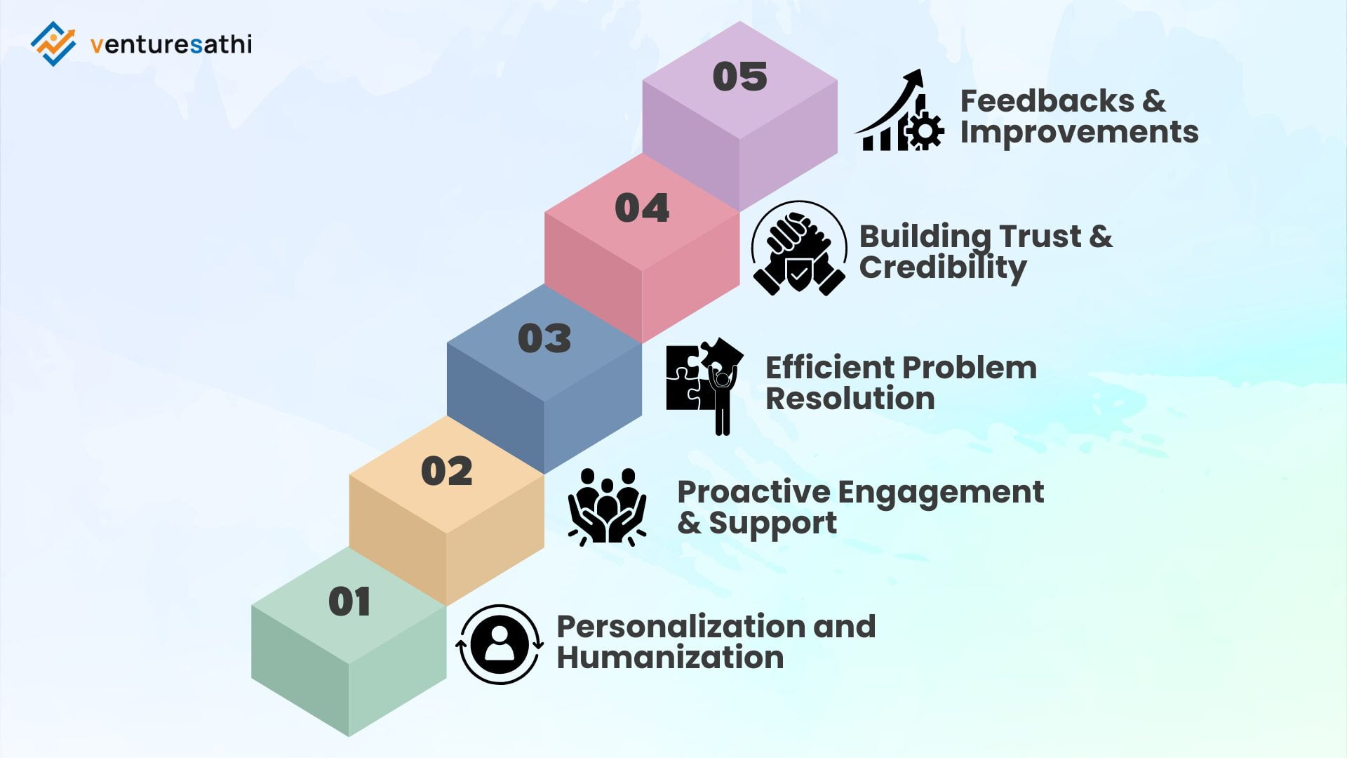 Building Brand Loyalty with Effective Help Desk Support