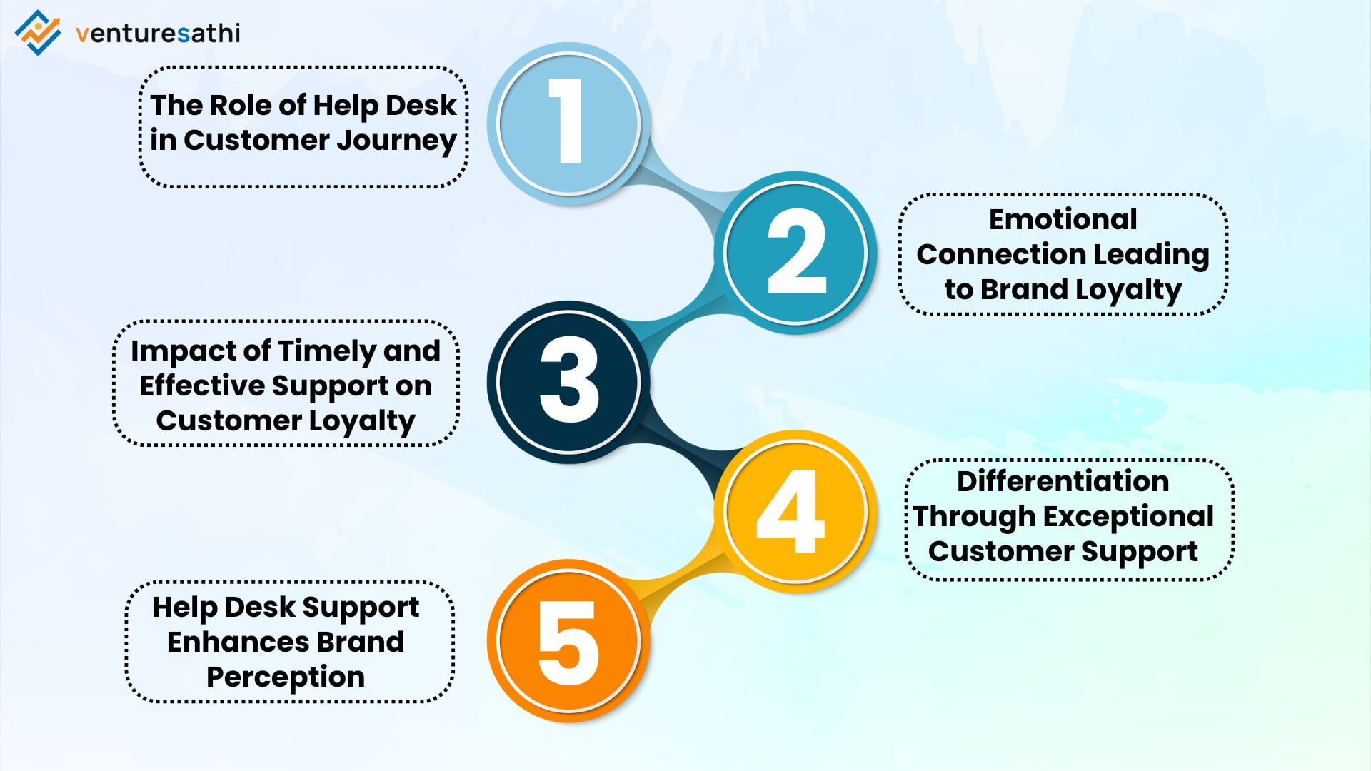 Building Brand Loyalty with Effective Help Desk Support