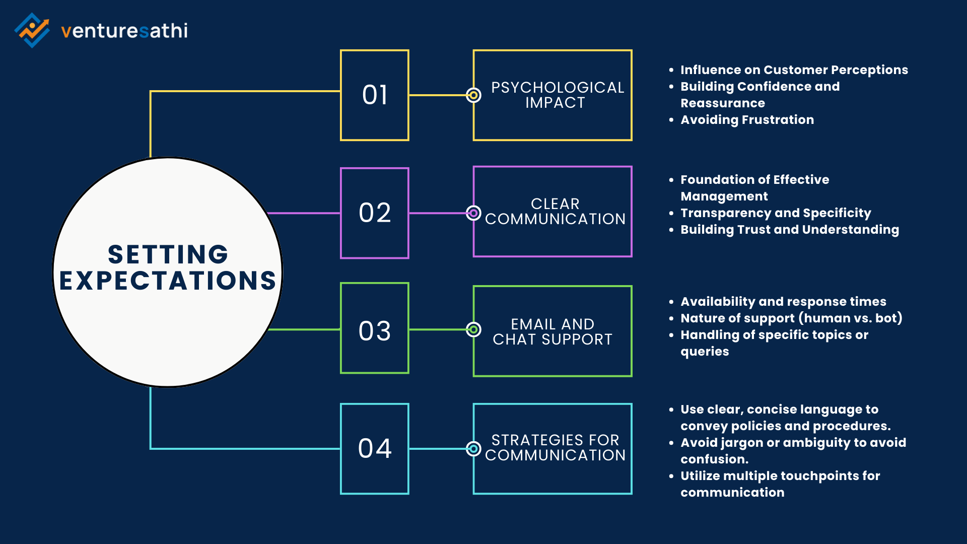 Enhancing Customer Experience through Email and Chat Support