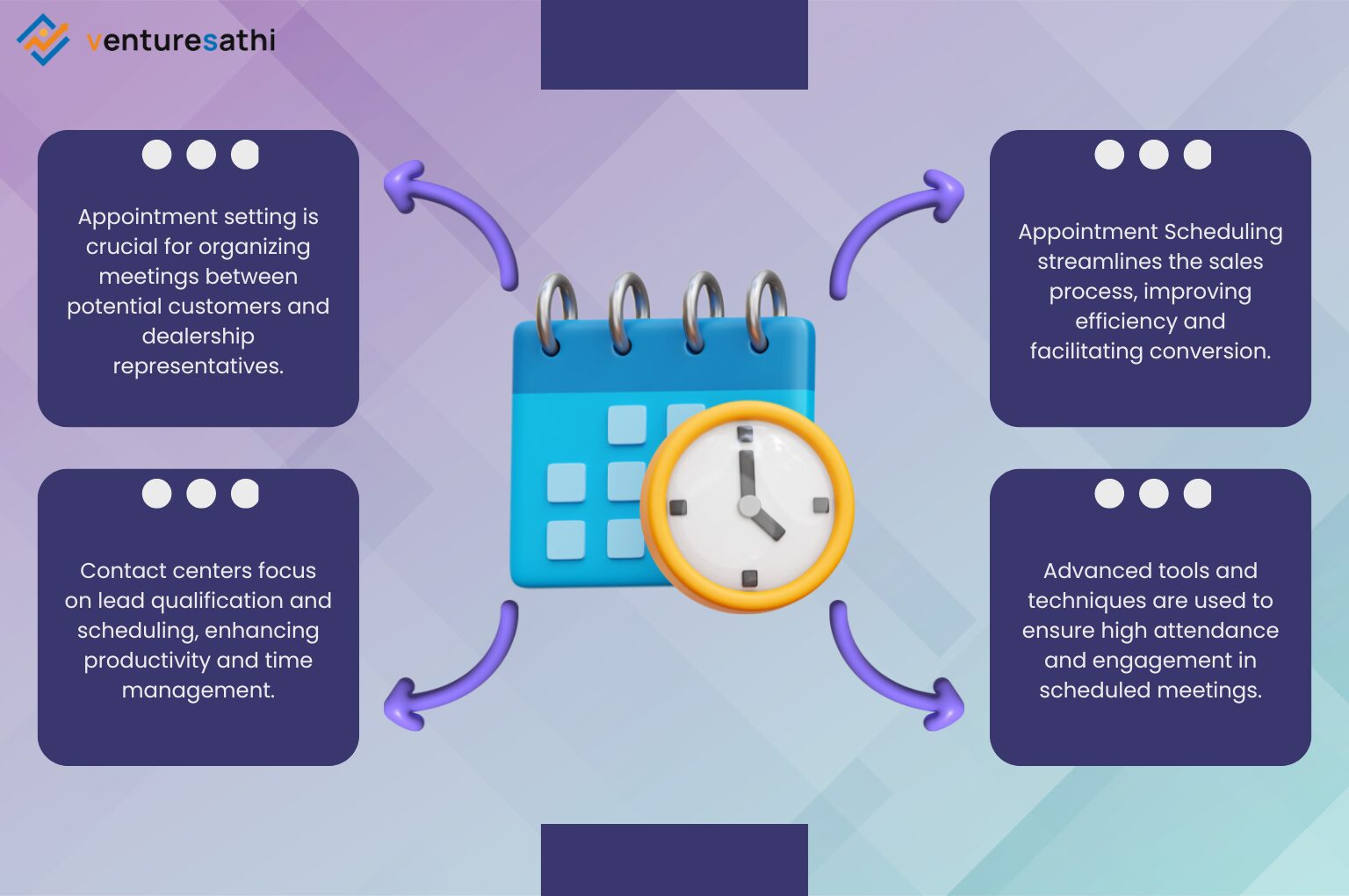How Contact Centers Boost Your Lead Generation and Appointment Setting ...