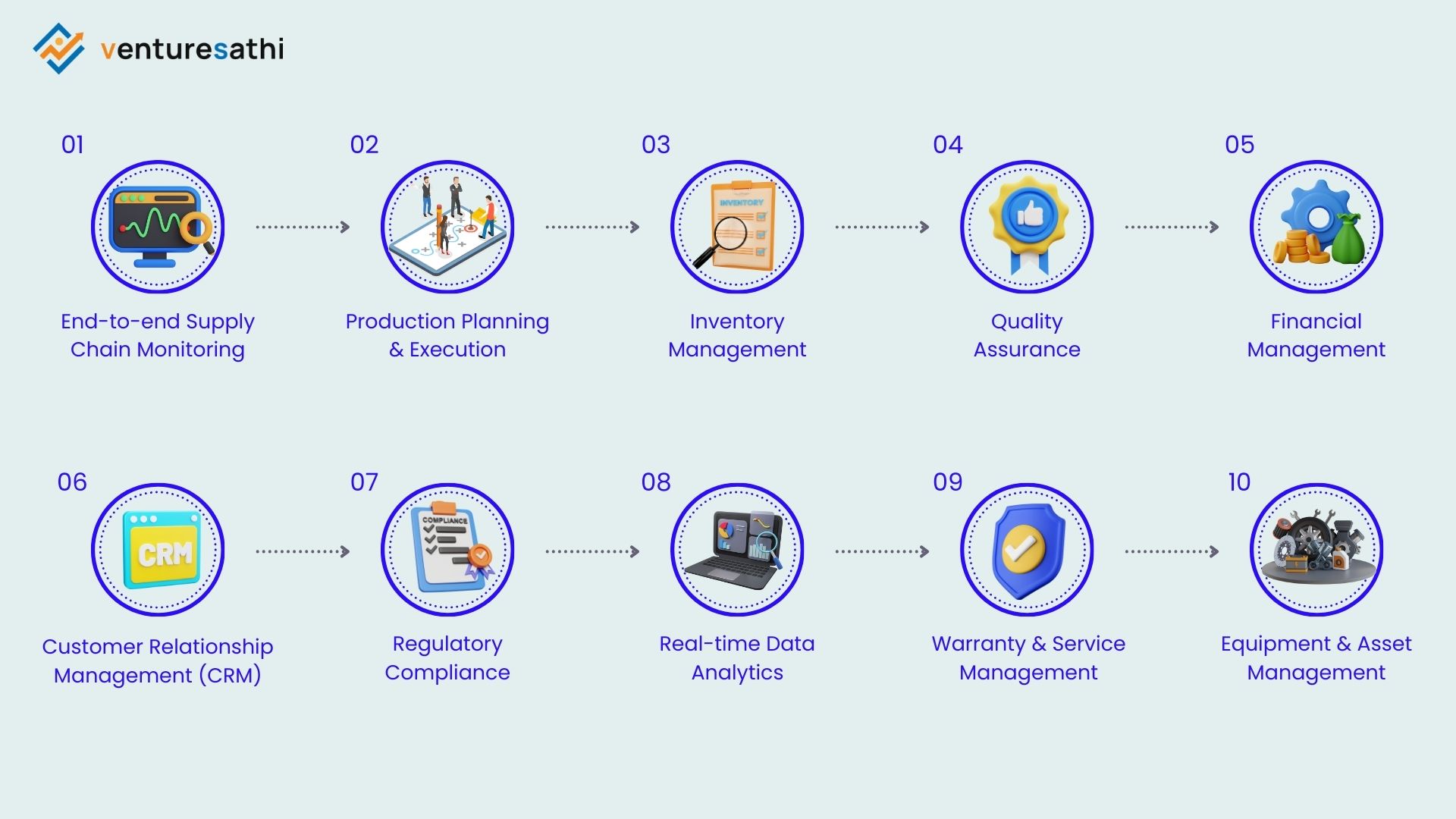 Custom Automotive ERP Software are Essential for Manufacturers