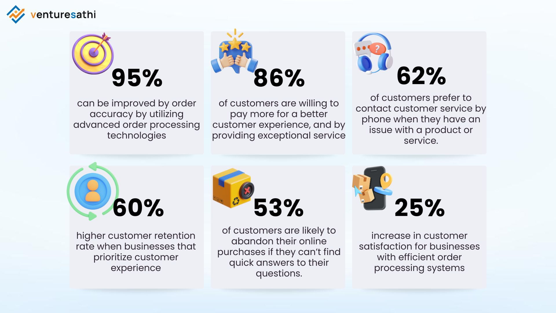 How To Optimize And Enhance Order Processing With Customer Support