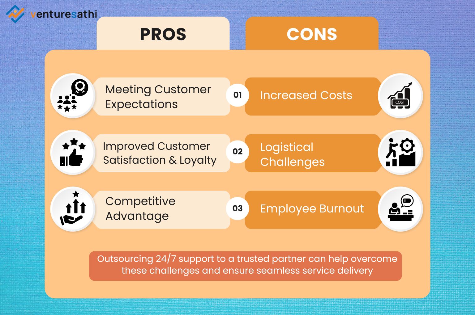 Customer Satisfaction in Logistics: The Role of 24/7 Contact Center