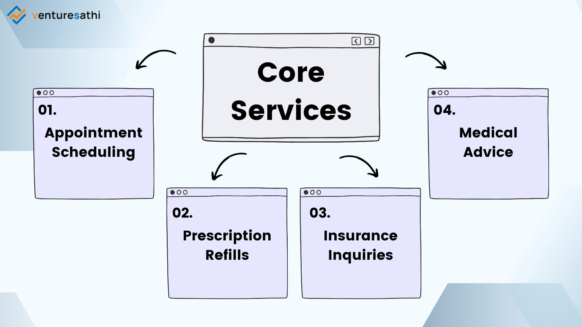 Contact Center Solutions for Healthcare