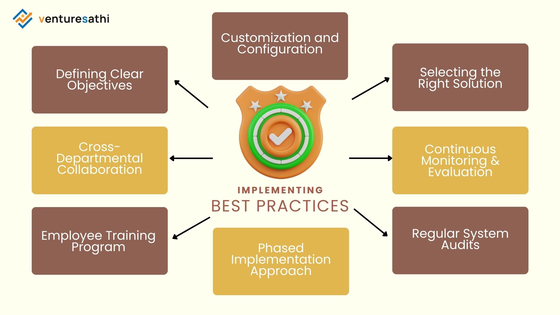 Custom Software Solutions Simplify Tracking and Communication