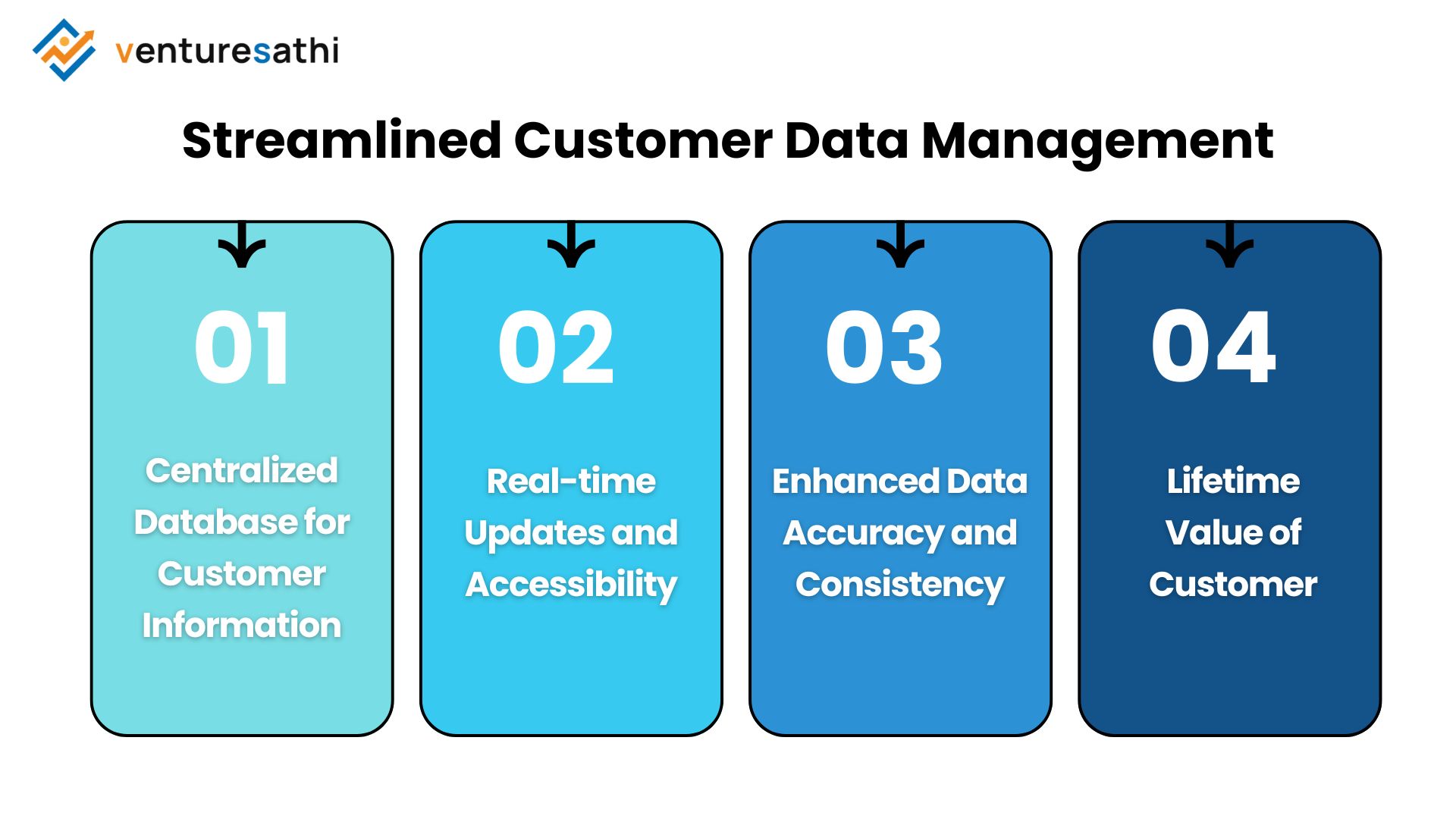 The Advantages of CRM Solution for Businesses