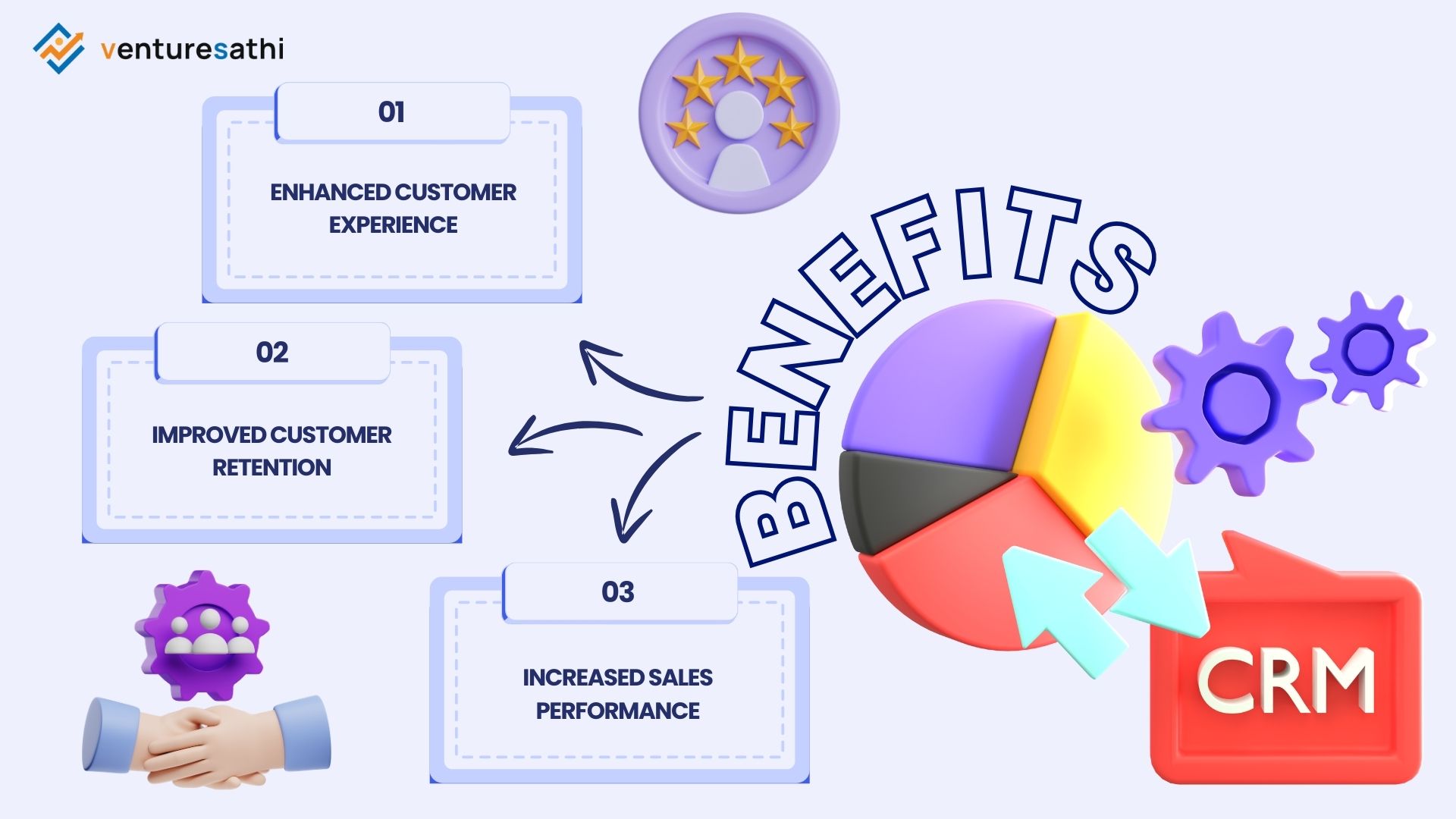Custom CRM Solutions For E-commerce Customer Relationships Custom CRM Solutions For E-commerce Customer Relationships