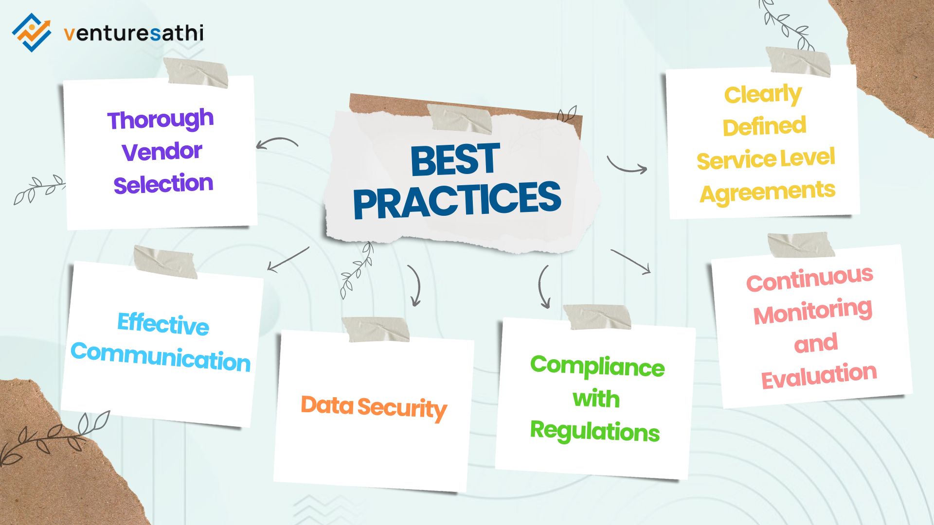 Top 6 Benefits of Back Office Outsourcing