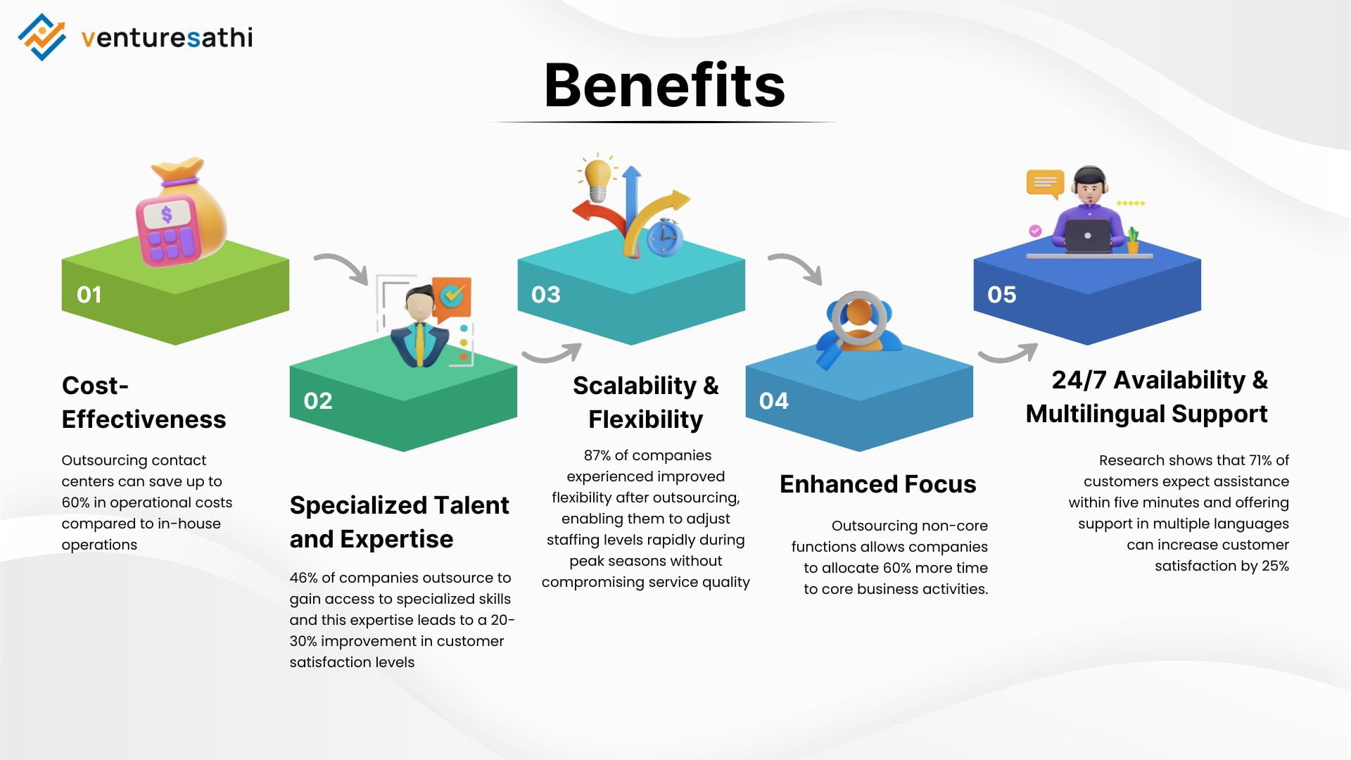 Streamlining Travel Agencies with Outsourcing Contact Centers