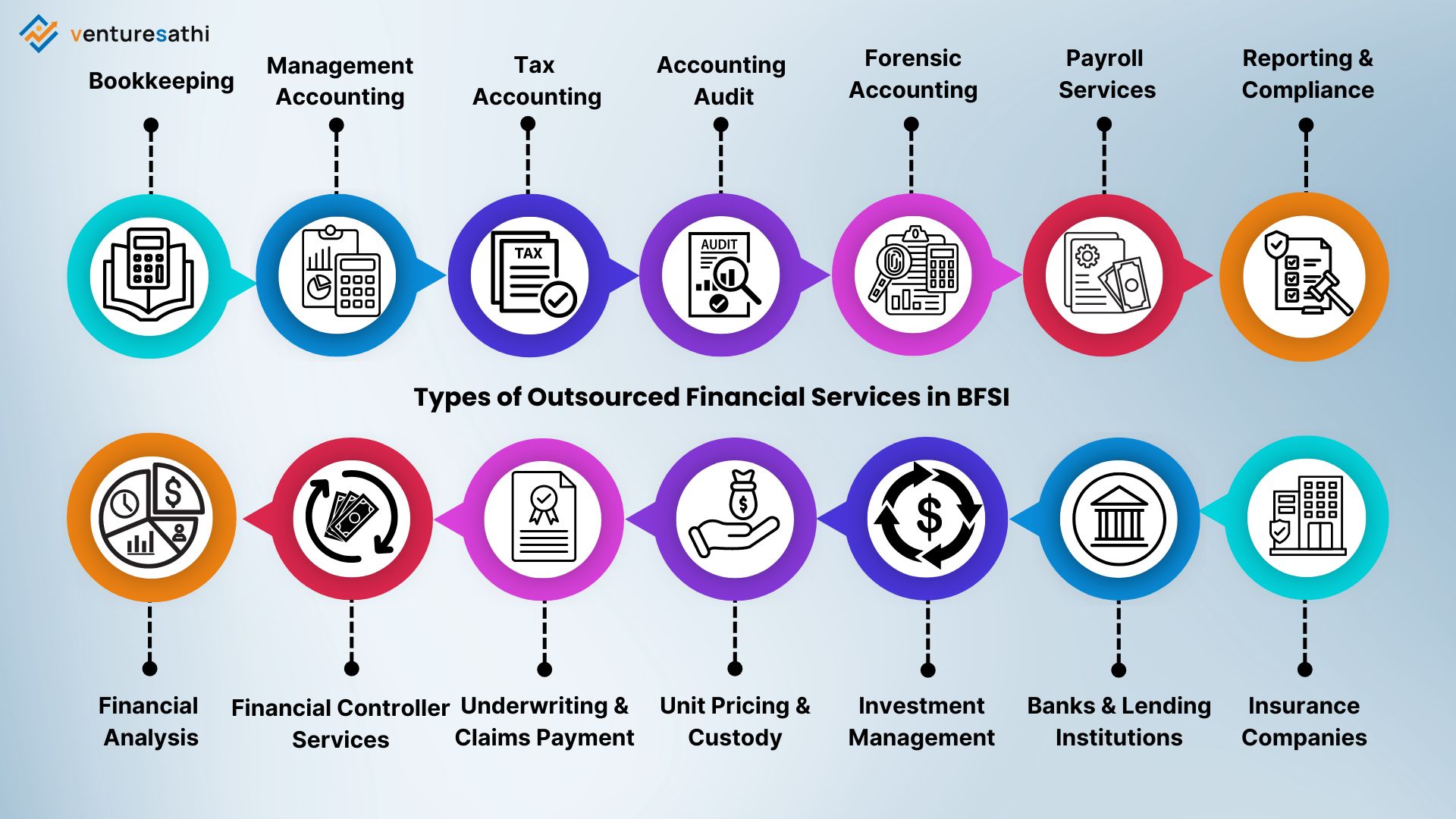 Outsourcing Bookkeeping Solutions for the Banking & Financial Industry