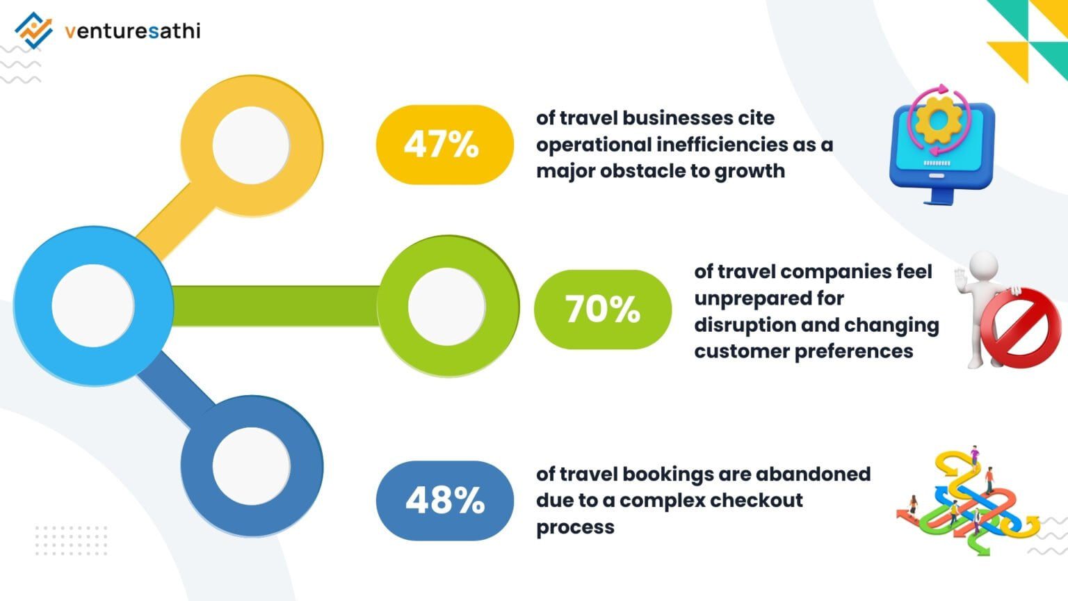 Choosing the Right Outsourcing Partner for Your Travel & Business