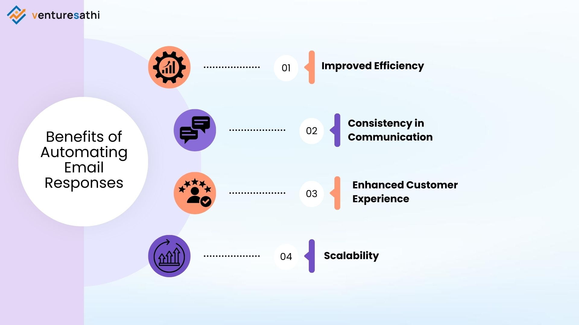 Automating Email Responses: Benefits and Challenges