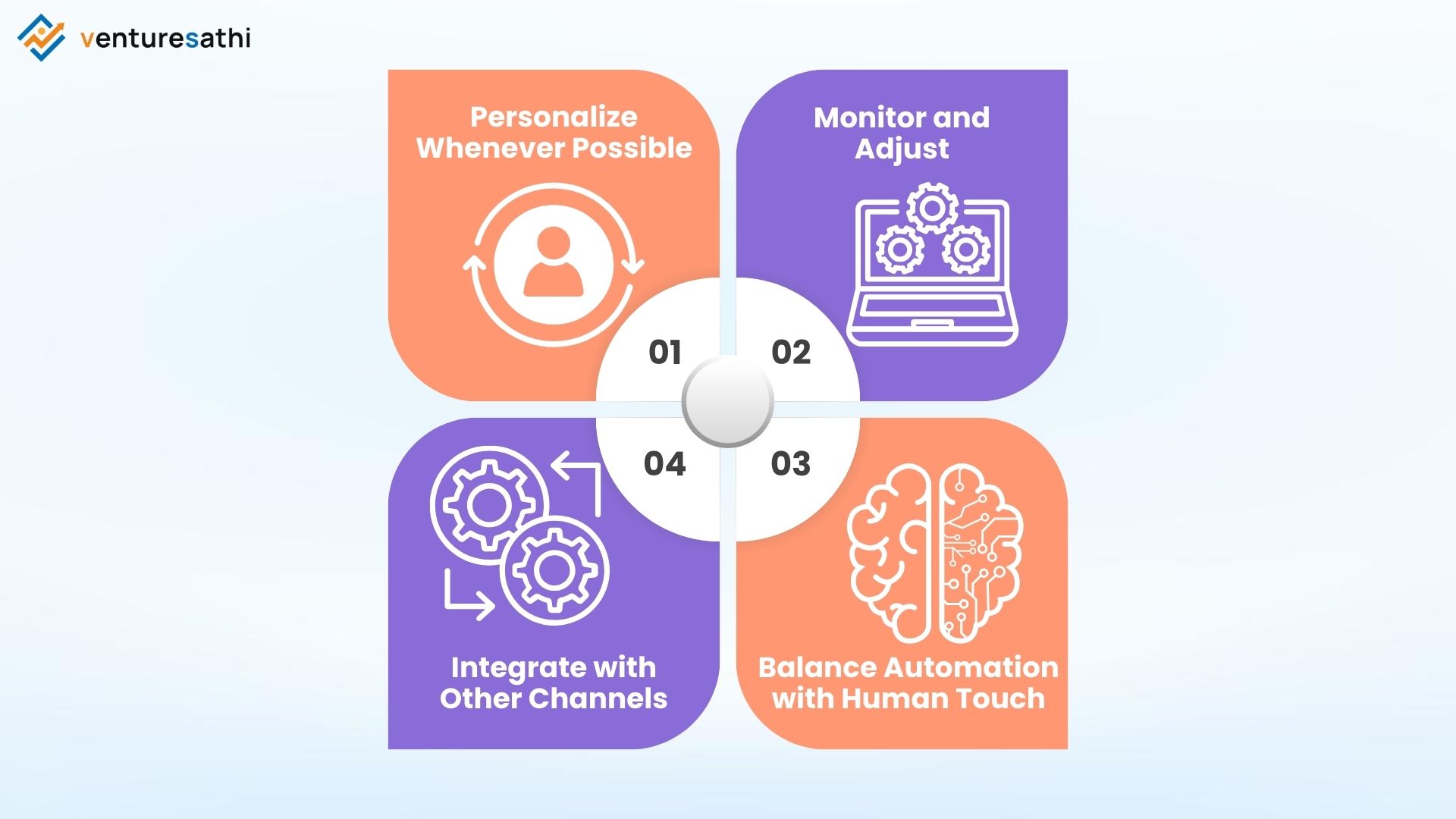 Automating Email Responses: Benefits and Challenges