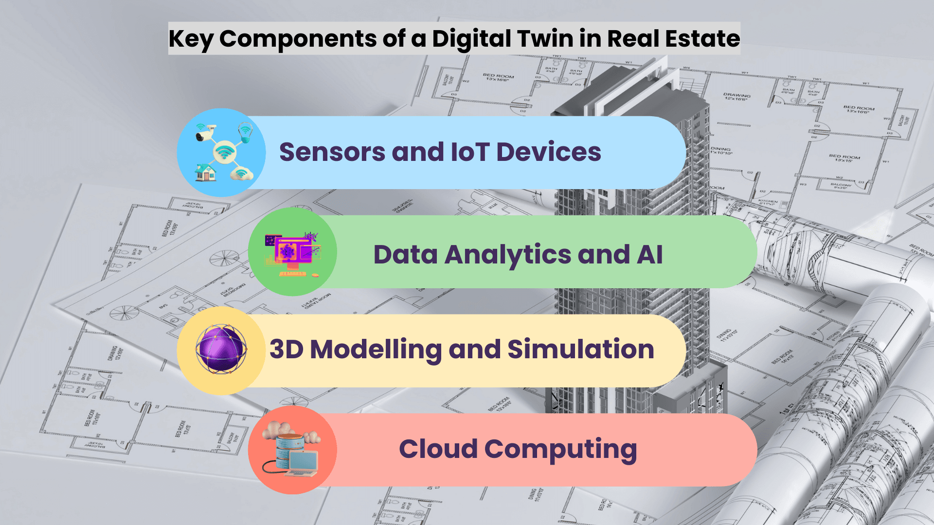 Digital Twins in Real Estate