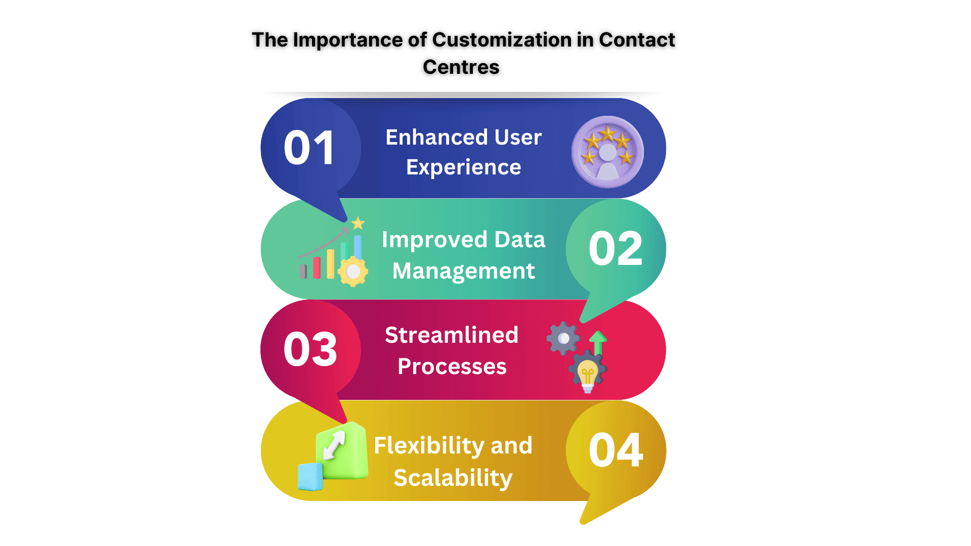 Understanding SAP Z T Codes