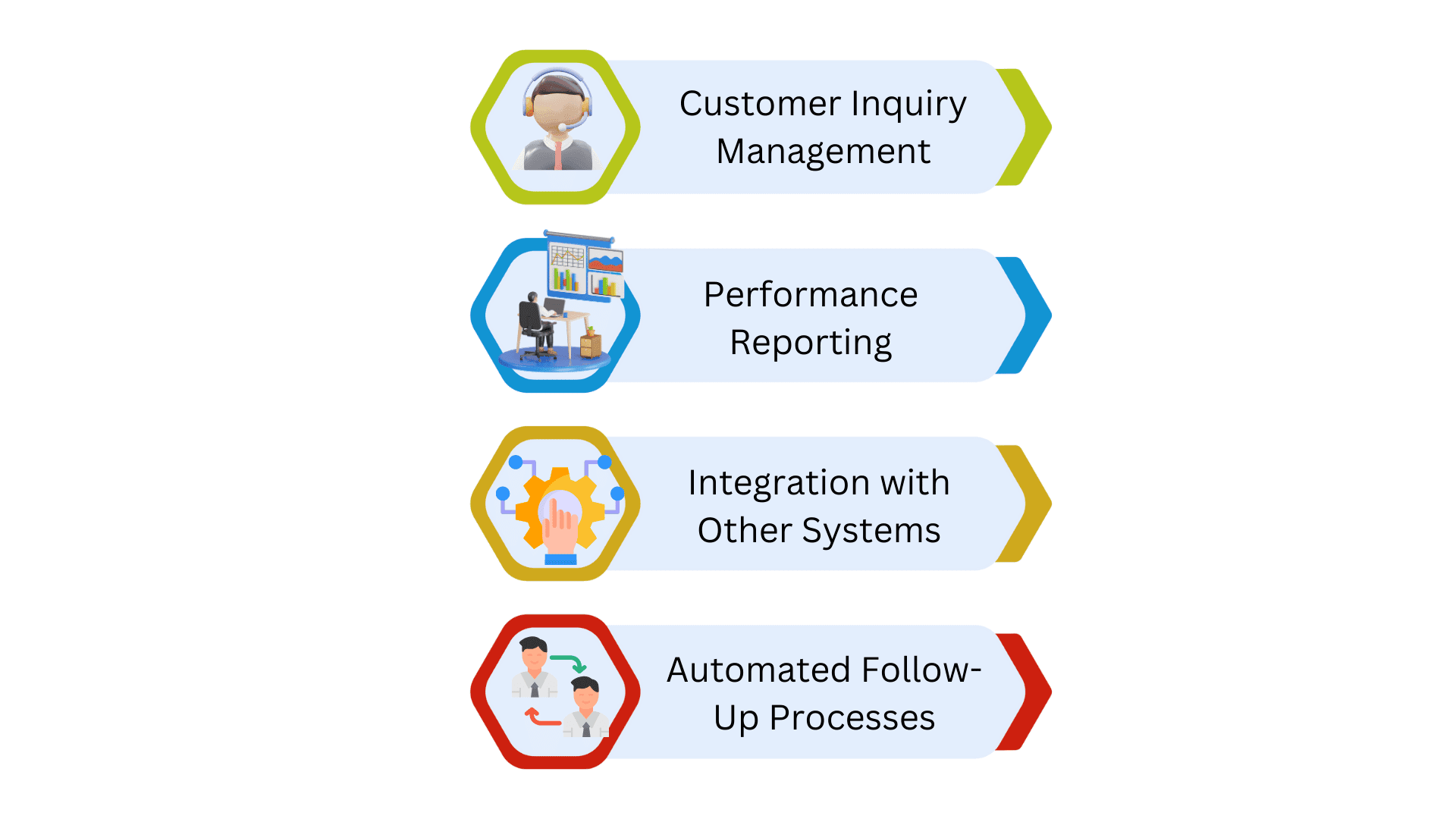 Understanding SAP Z T Codes