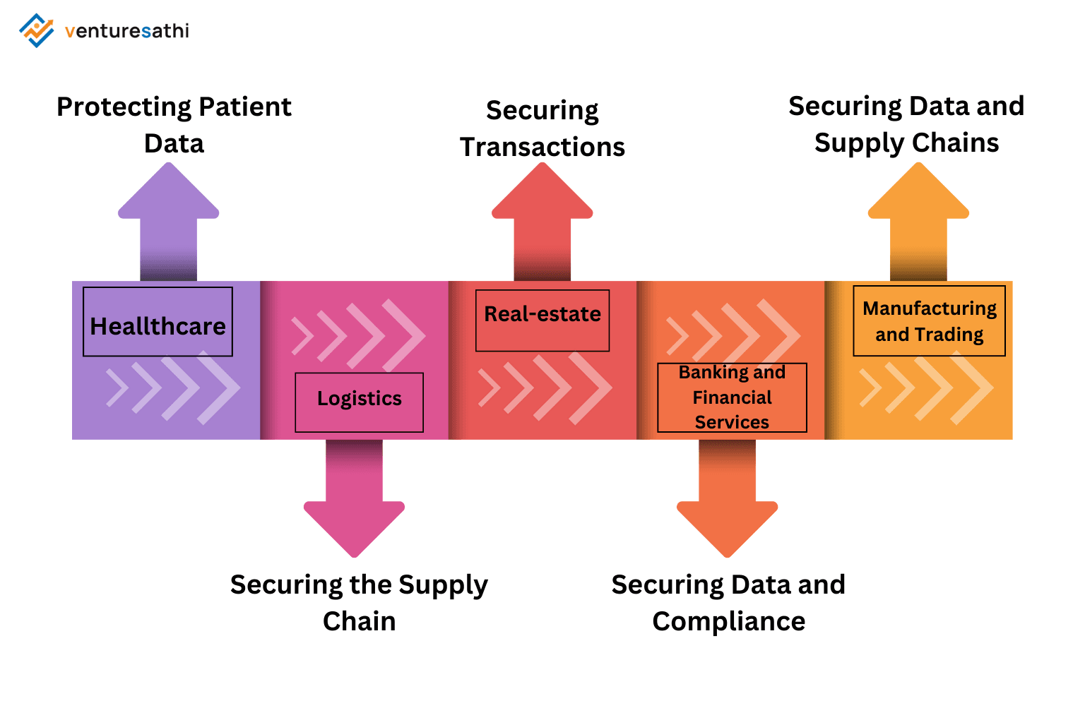 Cybersecurity Audits: The Backbone of Successful Outsourcing