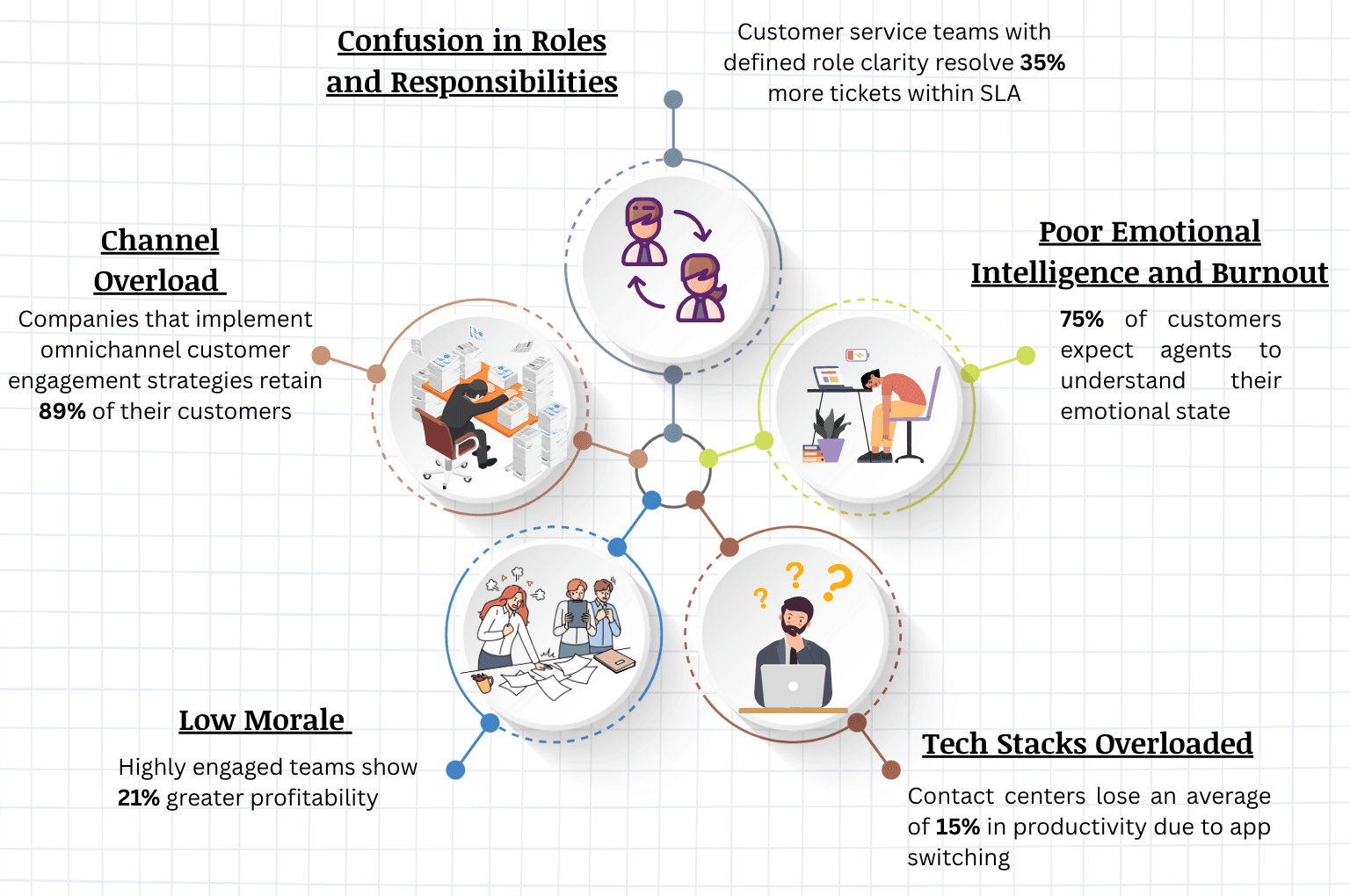 Fixing Chaos in Contact Centers: Smart CX Solutions That Work